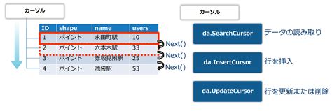 【arcgis Pro 版】python を使って作業の効率化を図ろう④ データの操作 Esri Community