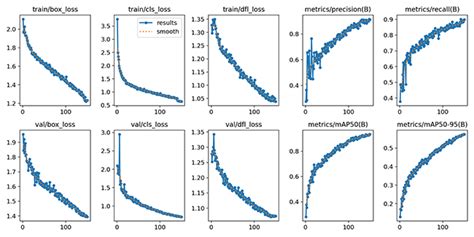 基于yolov8深度学习的计算机视觉红外弱小目标检测系统pyqt5界面数据集训练代码 中猿创新 7zcode