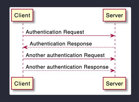 Create Uml Diagrams Using Plantuml And Integrate With Readme By Jeeva