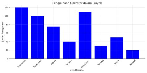 Operator Adalahini Penjelasanya Dalam Pemrograman