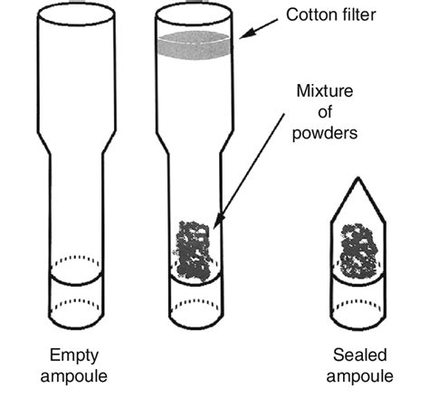 Sample Preparation For Dta Download Scientific Diagram