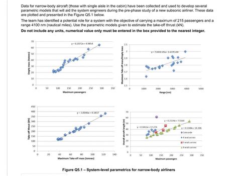 Data For Narrow Body Aircraft Those With Single