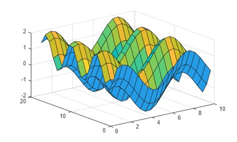 Surfl Surface Plot With Colormap Based Lighting Matlab