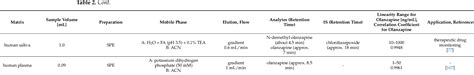 Table 2 From A Review Of Advances In Bioanalytical Methods For The