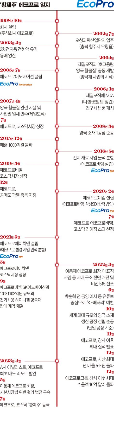 황제주 에코프로 우연한 합작 에코프로의 시간① │ 매거진한경