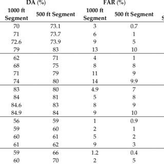 Sensitivity Analysis Of The Performance Of V I Based AID Download Scientific Diagram