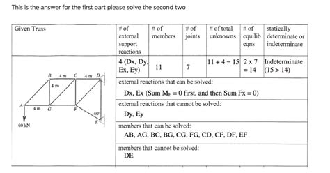 Solved Problem 2 For The Following Trusses Determine Their