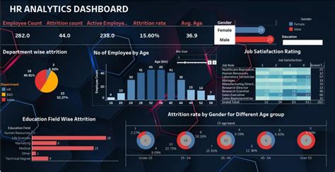 Deepesh Saini On Linkedin Datafam Hranalytics Dashboard Powerbi Tableau Visualization Data