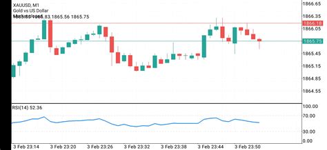 Regarding Chart Plot Design Not Working Properly In Mobile Screen · Issue 1066 · Syncfusion