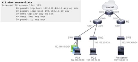 22 Questions Access Control Lists Acl Flashcards Quizlet