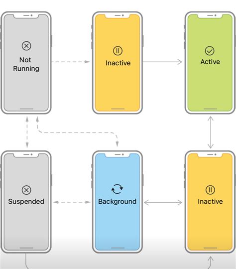 Iosdevelopment Swift Iosdeveloper Abdul Samad Khan