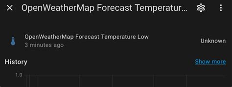 Openweathermap Forecast Low Temperature Configuration Home Assistant Community