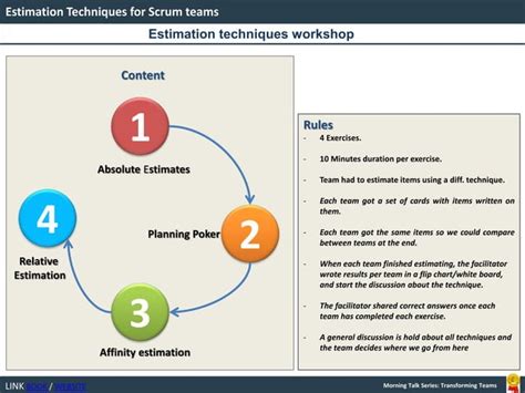 Estimation Techniques For Scrum Teams PPTX