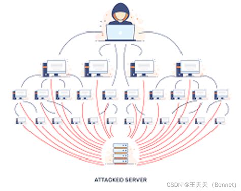 安全 ddos介绍及攻击防御原理说明 ddos防御原理 csdn博客