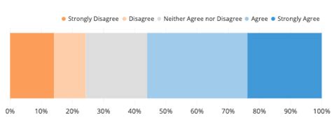 How To Choose Colors For Data Visualizations Tutorial By Chartio
