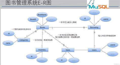 Mysql数据库的学习心得开源医药数据库mysql示例 Csdn博客 Mysql数据库的学习心得开源医药数据库mysql示例 Csdn博客