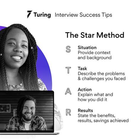 Turing Community On Linkedin Interview