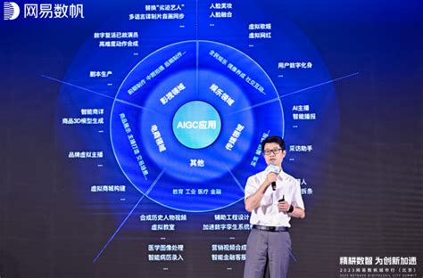 对话即数据分析，网易数帆chatbi做到了 知乎