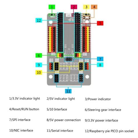 jual bang cocok untuk raspberry pi pico expansion board gpio extension