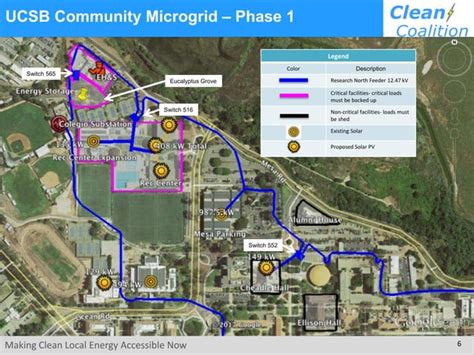 Community Microgrids Optimizing Grid Integration Of Energy Storage 2