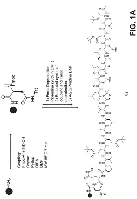 Bis Thioether Stapled Peptides As Inhibitors Of Prc2 Function Eureka