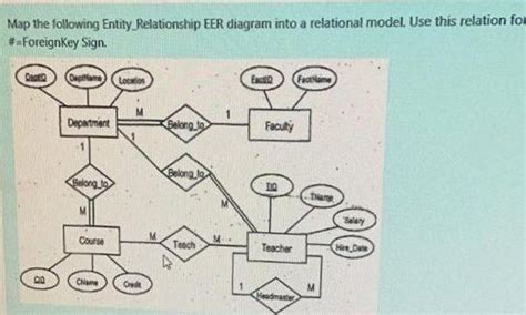 Solved A Map The Following Entity Relationship EER Diagram Chegg Com