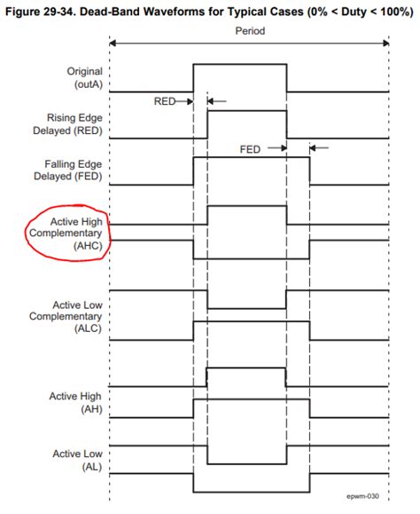 Ccsam5728 Pwm Generation Processors Forum Processors Ti E2e
