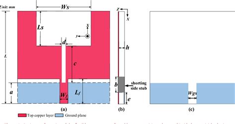 Figure 1 From Design Of Pattern Reconfigurable Circularly Polarized Unidirectional Antenna Based
