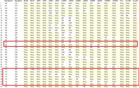 Nested Query Microsoft Qanda