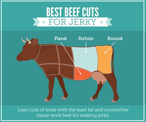 Diy Beef Jerky Peak Prosperity