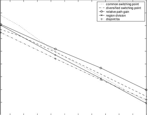 Simulation Results For The Different Allocation Techniques Download Scientific Diagram