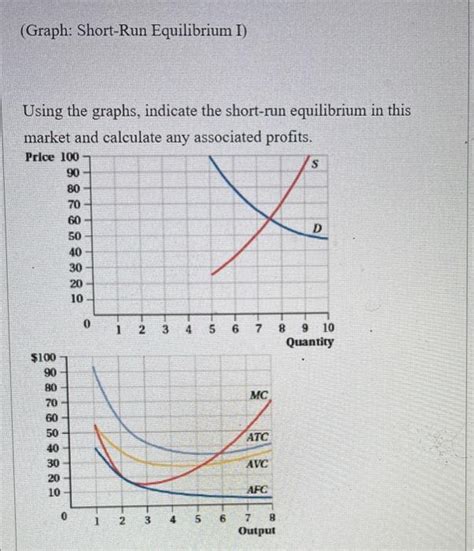 Solved Graph Short Run Equilibrium I Using The Graphs Chegg Com
