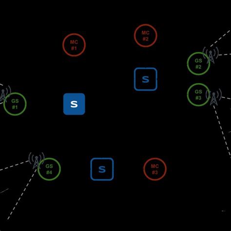 Satnet Basic Network Concept Download Scientific Diagram