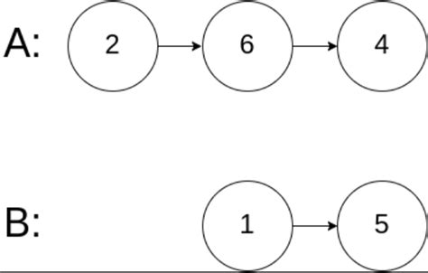 Intersection Of Two Linked Lists Mike S Blog
