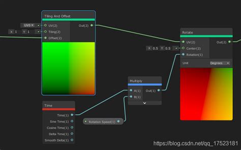 Shader Graph Example Library 案例shader Graphic Example Csdn博客