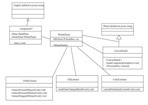 Write A Java Program That Constructs An Applet The