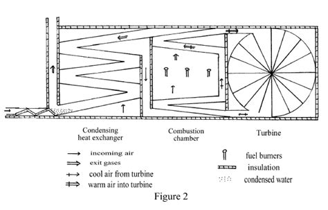 Convector Generator