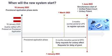 The European Unitary Patent Is Intended To Start On 1 June 2023 Ktpatent
