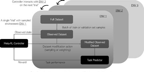 Figure 1 From Image Quality Assessment For Machine Learning Tasks Using