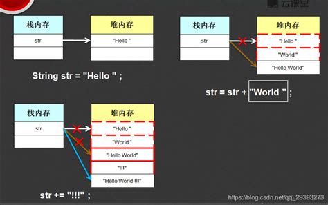 Java中string类型怎么判等 Java String等于mob64ca13f7ecc9的技术博客51cto博客