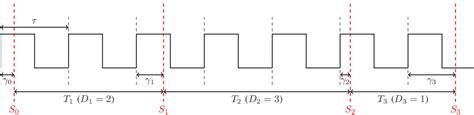 Figure 1 From Secure Post Processing For Non Ideal Photon Arrival Time Based Quantum Random