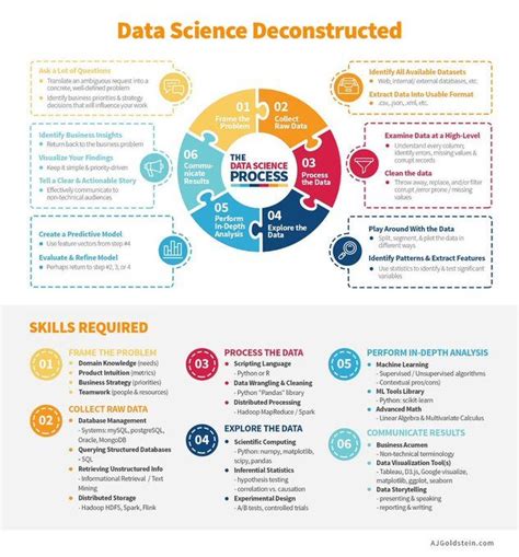 Suhaib Zaidi On Linkedin Datascience Problemsolving Python