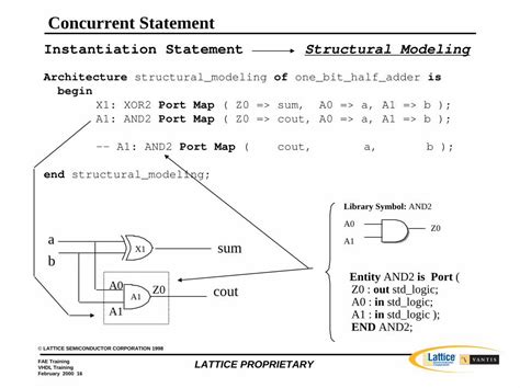 Pdf Lattice Vhdl Training Evos · Lattice Vhdl Training Part I • Simple Example Of