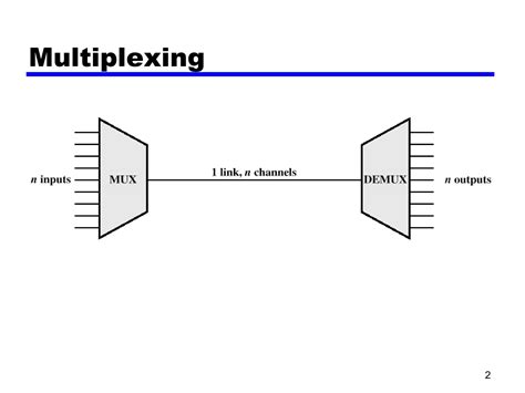 2 Multiplexing Ppt
