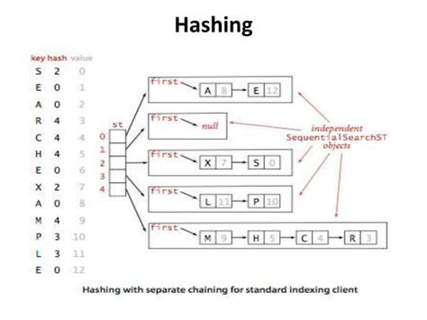 Hashing PPT