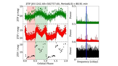 New Polar Cataclysmic Variable Identified By Astronomers Techsprout News