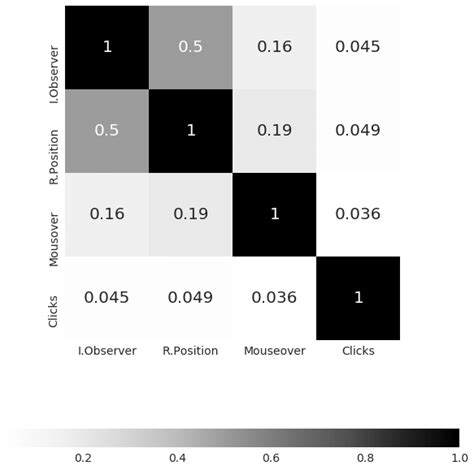 Cohens Kappa Score Between Methods Download Scientific Diagram