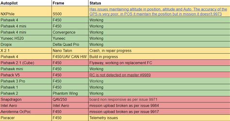 Week 45 Report November 5 November 9 2018 Flight Testing And Log Analysis Discussion Forum