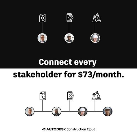Autodesk Construction Cloud On Linkedin Autodesk Build Pricing