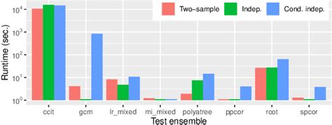 Figure 5 From A Bayesian Nonparametric Conditional Two Sample Test With An Application To Local